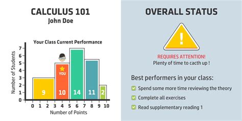 15 Strategies You Can Follow Today To Successfully Deploy Your Learning