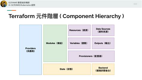 day 5— terraform基礎 — 掌握 terraform 元件 it 邦幫忙 一起幫忙解決難題，拯救 it 人的一天