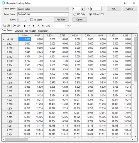 Boundary Conditions Setup Efdc Explorer Modeling System