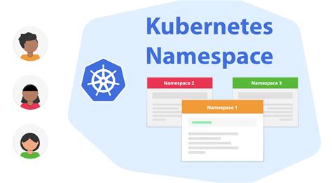 Kubernetes Namespace All You Need To Know