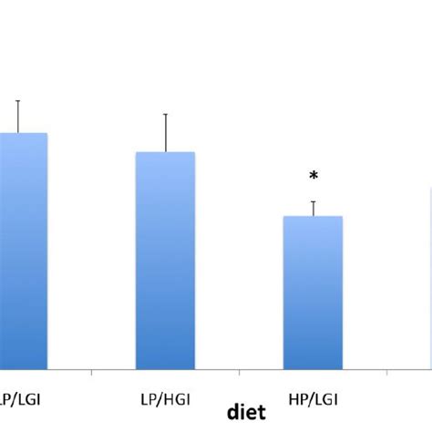 Continuous Overlapping Net Glycemic Action Over 1 H Periods Conga1