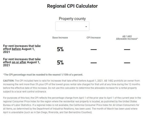 Caa Updates Its Cpi Calculator For Allowable Rent Increases Under Ab 1482