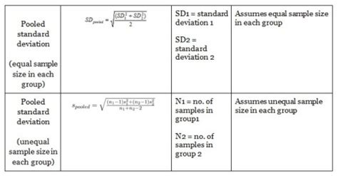 6 17 Calculating Cohens D Lobster Land