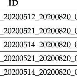 QGIS Modeler Processing To Obtain LST Values Land Cover And Current
