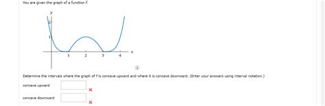 Solved Determine Where The Function Is Concave Upward And Chegg