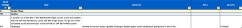 Conversion To Sap Datasphere Conversion Paths And Sap Community