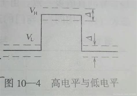 基本门电路，组合逻辑电路，分析方法，简单设计 门电路设计组合逻辑电路的方法 csdn博客