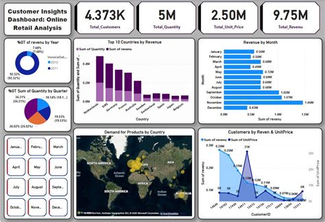 Abhijeet Gaykwad On Linkedin Datascience Dashboard Analytics