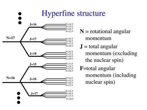 PPT Theoretical Analysis Of The Hyperfine Structure Of NaK PowerPoint