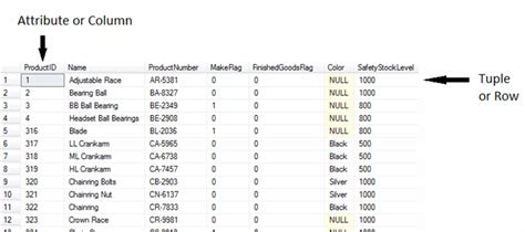 Querying Sql Server 2012 Part I Codeproject