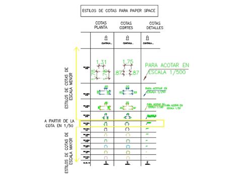 Dimension Styles In Autocad Download Cad Free 54 11 Kb Bibliocad