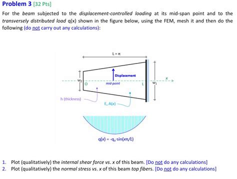 Solved By An EXPERT 1 Plot Qualitatively The Internal Shear Force