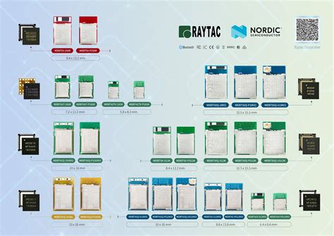 Nordic Bt5 3 And Bt5 2 And Bt5 1 And Bt5and Bt4 2 Module Nordic Nrf52820 Module By Raytac