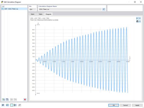 Time History Analysis For Rfem 6
