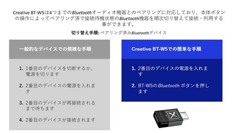 【楽天市場】【公式ストア】クリエイティブメディア Creative BT-W5 aptX Adaptive対応 Bluetooth® 5.3 オーディオ トランスミッターHP-BTW5 ...