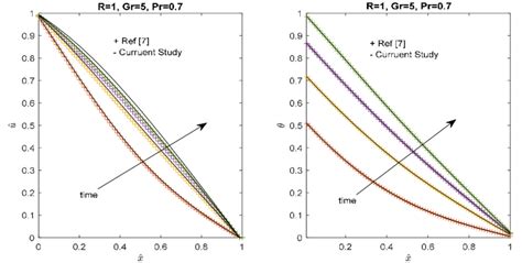 Comparison Of The Current Solution With Some Other Solution 7