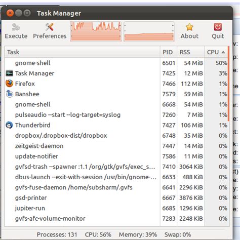 Cpu Load Gnome Shell Process Causing Overall CPU Utilization What Is Going Wrong