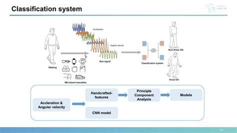 Knee Osteoarthritis Classification System Examination On Wearable Daily