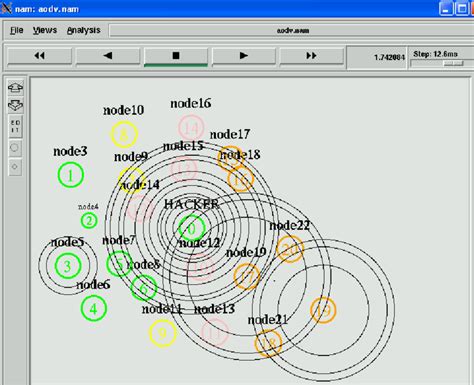 malicious broadcast of node2 to other nodes with a flood attack