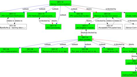 Open Source Jira Plugins Add Ons And Utilities