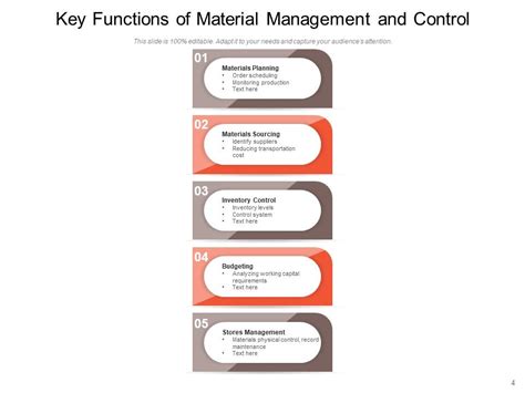 Stock Administration Employee Meeting Management Ppt Powerpoint Presentation Complete Deck