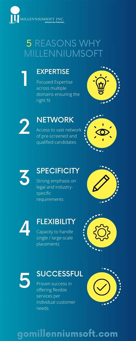 Gayathri Nutalapati On Linkedin Staffingandrecruitment Hiring Usa