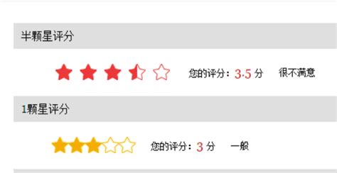 Star Rating Plug In Starscorejs Free Download Jquery Effects Phpcn Star Rating Plug In Starscorejs Free Download Jquery Effects Phpcn