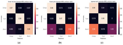 Automated Segmentation Of Individual Tree Structures Using Deep Learning Over LiDAR Point Cloud Data