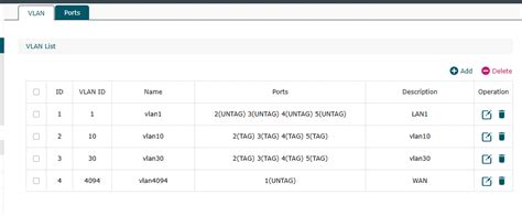 How To Set Up Access Control Of Tp Link Omada Router In Standalone And Controller