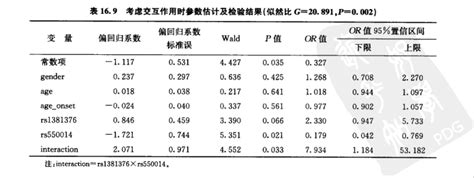 经典Logistic回归原理计算步骤以及应用 知乎