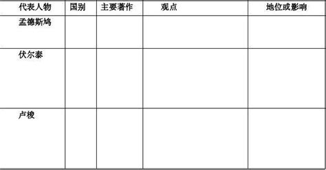 第14课 理性之光 复习学案word文档在线阅读与下载无忧文档