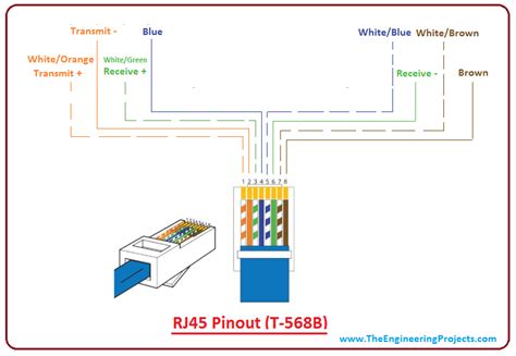 Rj45 Connector Pinout Details