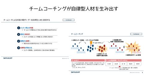 チームコーチングによる対話の場が自律型人材に変容する｜下津浦 剛｜スカイライトコンサルティング（株）プリンシパル