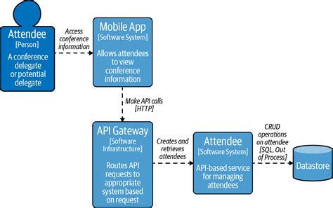 6 운영 보안 Api를 위한 위협 모델링 Api 아키텍처 마스터링 [book]