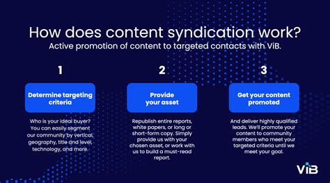 What Is A Content Syndication Program Guide Examples