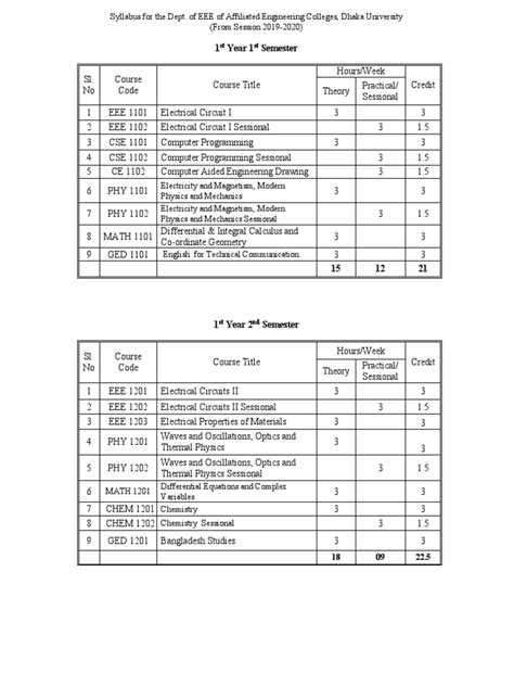Eee Syllabus Engineering Collegenew Download Free Pdf Electric