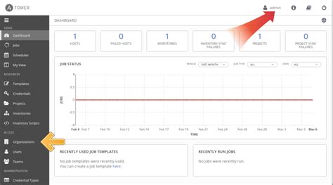 Exercise Understanding Rbac In Ansible Tower Dchan Redhat Github Io