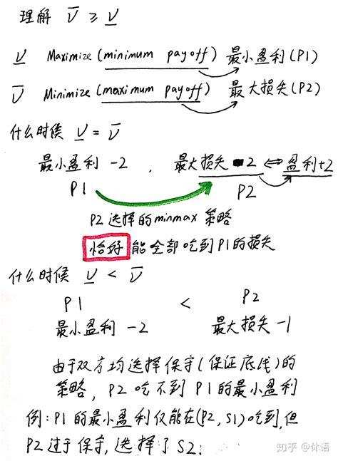 【intro to or读书笔记】二人零和博弈中博弈矩阵的求解 part 1 ：求解方法及原理 知乎