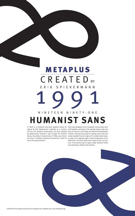 Typeface Classification On Behance