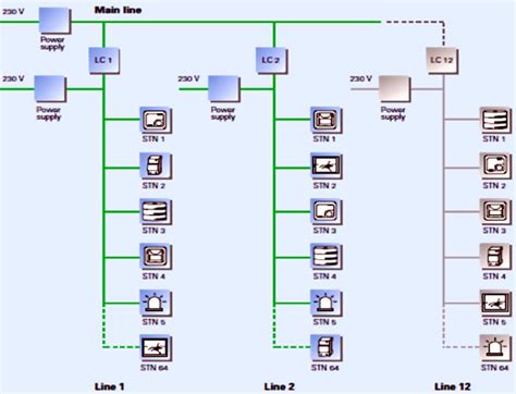 Tips Troubleshooting After The First Switch On Knxtoday