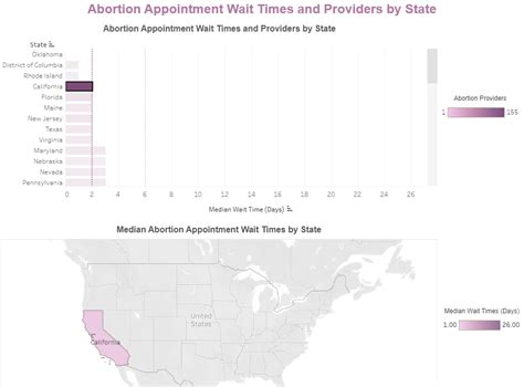 Portfolio By Carla Viteri
