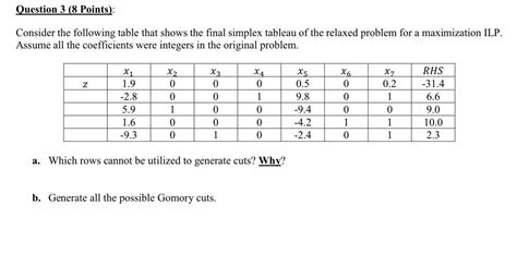 Solved Consider The Following Table That Shows The Final Chegg