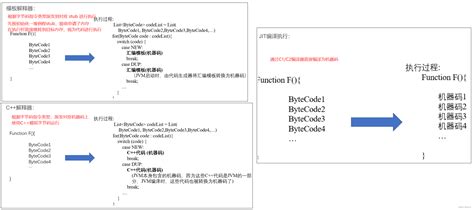 【hotspot】执行字节码指令流程3：编译任务队列热点统计热点函数 Hotspot Function Csdn博客