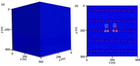 Sip Model A The Three Dimensional 3d Sip Model Domain Where B