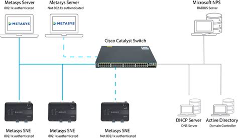 Metasys System With Ieee 802 1x Authentication Configuration Metasys