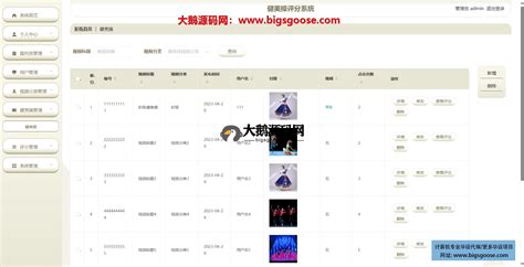 基于springboot的健美操评分系统 计算机毕业设计 Java毕业设计大鹅源码网大鹅源码网
