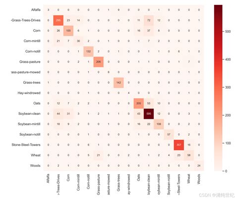 基于图卷积神经网络（gcn）的高光谱图像分类详细教程（含python代码）gcn图像分类 Csdn博客