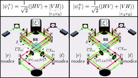 Experimental Setup Used For The Generation And Analysis Of The Download Scientific Diagram