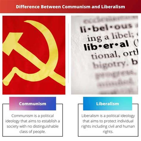 共産主義 vs 自由主義 違いと比較