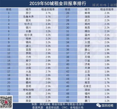 太原房价租金严重透支？看完这2个数据就明白了！ 知乎
